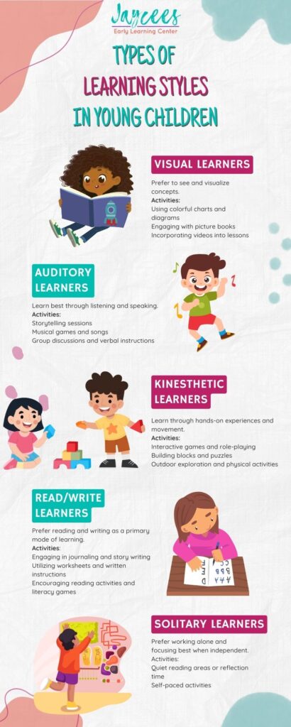 Activities for Different Learning Styles - Learn More