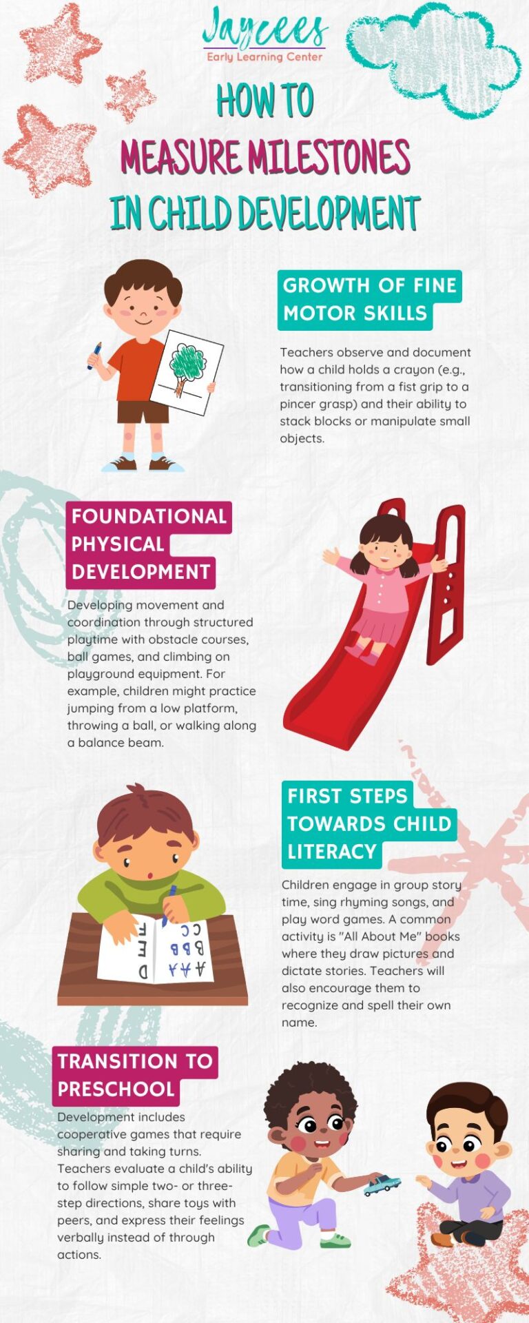How To Measure Milestones In Child Development - Jaycees Early Learning ...